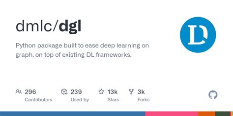 Dgl Examples Pytorch Rgcn Hetero README Md At Master Dmlc Dgl GitHub