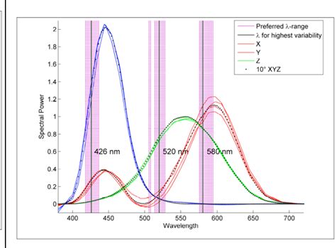 field sequential color system semantic scholar