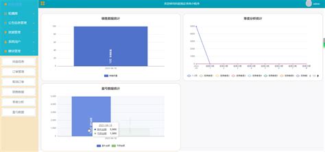 基于微信小程序的民宿预定系统设计和实现 源码 lw 调试文档 讲解等 csdn博客