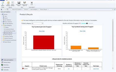 How Does Configmgr Product Lifecycle Get Updated Ask Garth