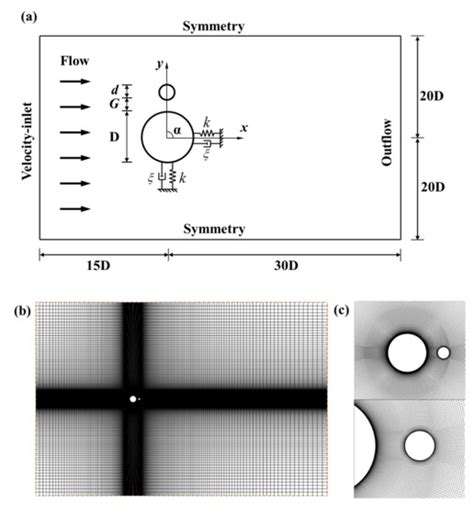 Jmse Free Full Text Numerical Investigation On Vortex Induced Vibrations Of Two Cylinders