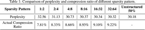 Pruning Large Language Models With Semi Structural Adaptive Sparse Training