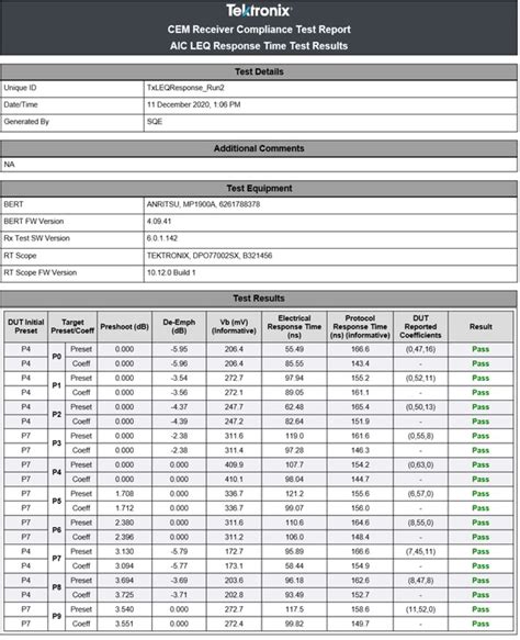 Tektronix PCI Express PCI Express Receiver Test Suite Datasheet Tektronix