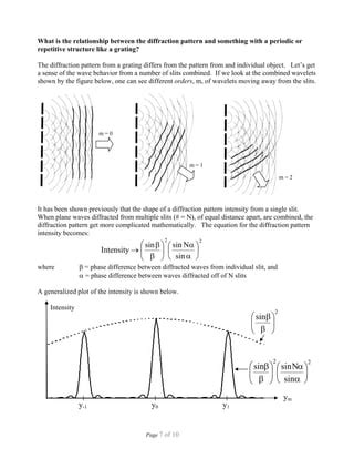 Diffraction PDF Hair Care Beauty