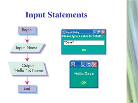 Input Output