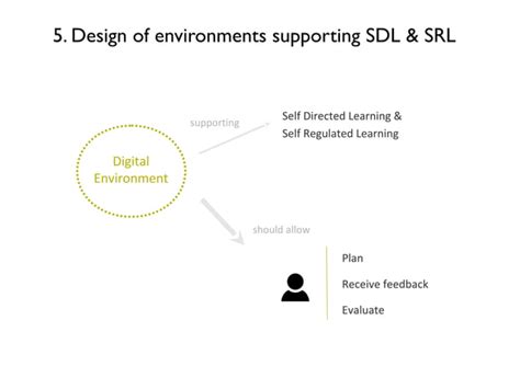 Learning Analytics As A Metacognitive Tool Ppt Education Industry Industries