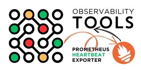 Github Obstoolsgo Prometheus Heartbeat Exporter Prometheus Heartbeat Metric Exporter