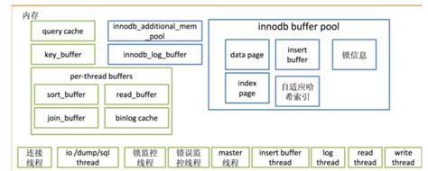 Innodb存储引擎体系架构 墨天轮 Innodb存储引擎体系架构 墨天轮