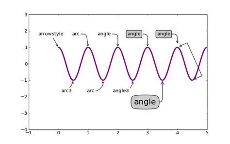 Axes — Matplotlib 1 2 1 Documentation