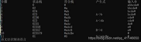 编译原理实验（三）——lr（0）语法分析 lr 0 分析程序代码 csdn博客