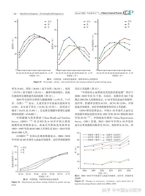 《中国心血管健康与疾病报告2023》要点解读 知乎