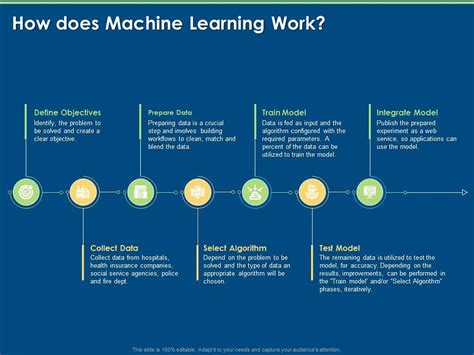 Machine Learning Implementation And Case Study How Does Machine