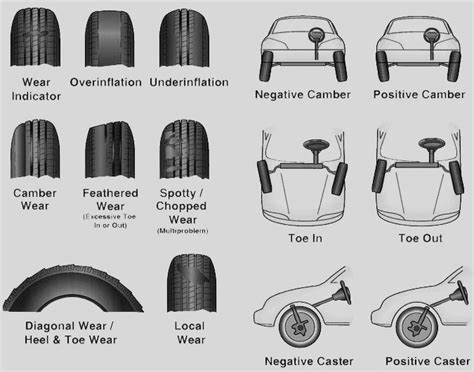 Seva Automotive Understanding Wheel Alignment Seva Automotive Understanding Wheel Alignment
