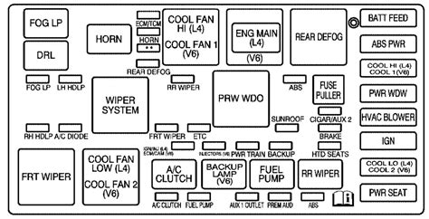 Saturn Vue Fuse Box Diagram