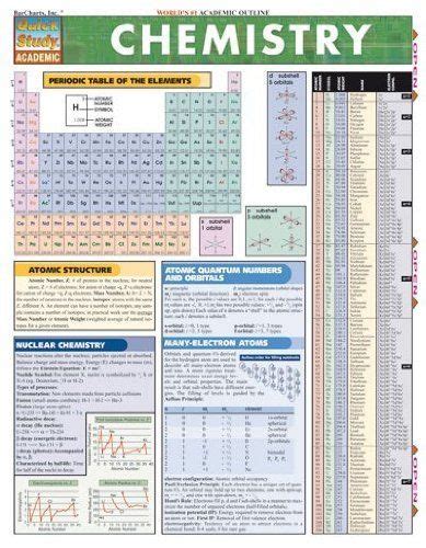 Best Quick Study Charts Images On Pinterest Computers Interesting Facts And Learning English