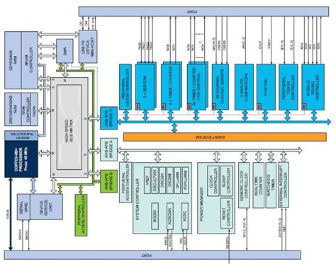 Atmel SAM D 的开发板初体验 中文社区论区 中文社区 Arm Community