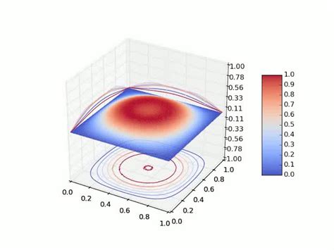 2d Diffusion Equation Numerical Solution Tessshebaylo