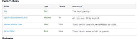 How I Can Detect If A Part Is Touching Water Terrain Scripting