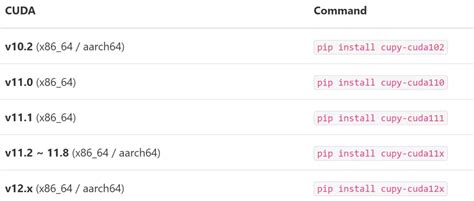 Cupy：将 Numpy 数组调度到 Gpu 上运行 阿里云开发者社区