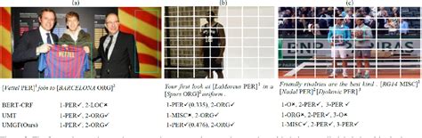 Figure From Multi Modal Graph Fusion For Named Entity Recognition With Targeted Visual