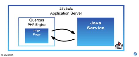 Introduction à Quercus Jtips