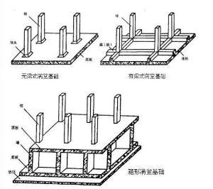 基础分类 搜狗百科
