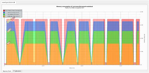 Analyze And Test How Much Memory GitHub Integration Occupies Issue 9317 Wazuh Wazuh GitHub