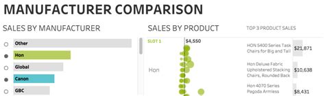 custom dropdown with parameter actions and show hide container lindsey