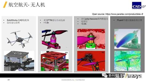 技术分享 Ansys Fluent Meshing网格工具（二） 知乎