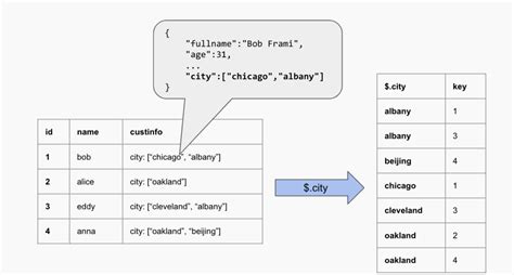 专栏 TiDB 发版正式兼容 MySQL TiDB 社区