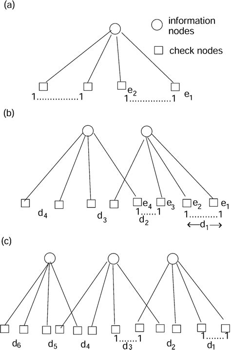 error patterns due to weight 1 weight 2 and weight 3 input