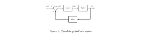 Solved Problem 1 Closed Loop Feedback System Consider A