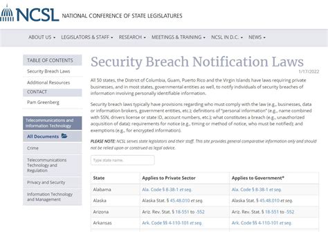 State By State Cyber Security Breach Notification Laws Pbi Group