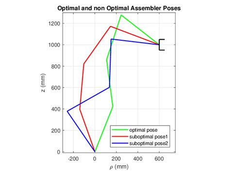 2d Diagram Of Assembler Poses Download Scientific Diagram