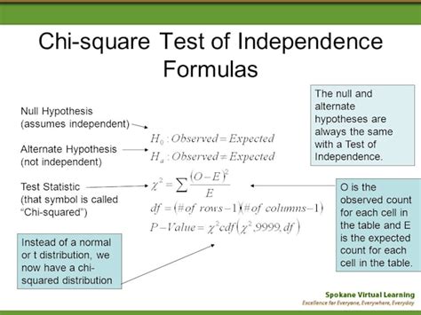 Do Anova Correlation Chi Square T Test Z Test And Hypothesis Testing By Levis William Fiverr