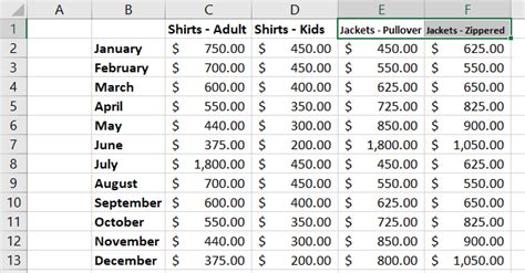 How To Shrink Text To Fit A Cell In Microsoft Excel