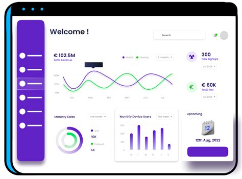 Dashboard Design: How to Design a Great KPI Dashboard in 2023 [Examples & Best Practices Included]