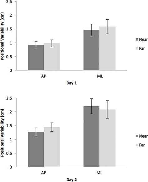 Positional Variability Of The Center Of Pressure Illustrating The Download Scientific Diagram