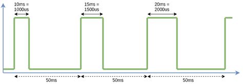 Kurs Raspberry Pi Pico 4 Pwm Adc Irq Na Gpio Artykuły