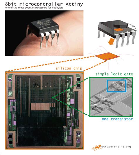 Attiny Octopus Engine