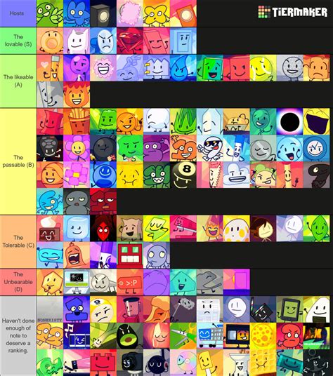 My Updated Tier List On Every Bfdi Character As Of Tpot 10 R