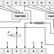 Block Diagram Of The MD5 V3 Architecture Download Scientific Diagram