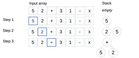 資料結構 Data Structure Disjoint Set In C By Henryccapy Oct 2023