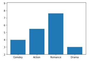 Matplotlib Set Y Axis Range Python Guides