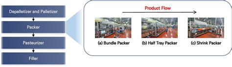 Figure From Enhanced Anomaly Detection In Manufacturing Processes Through Hybrid Deep Learning