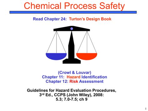 Chemical Process Safety Hazard Identification Risk Assessment