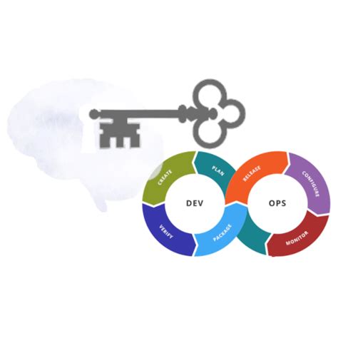 devops transformation mindset