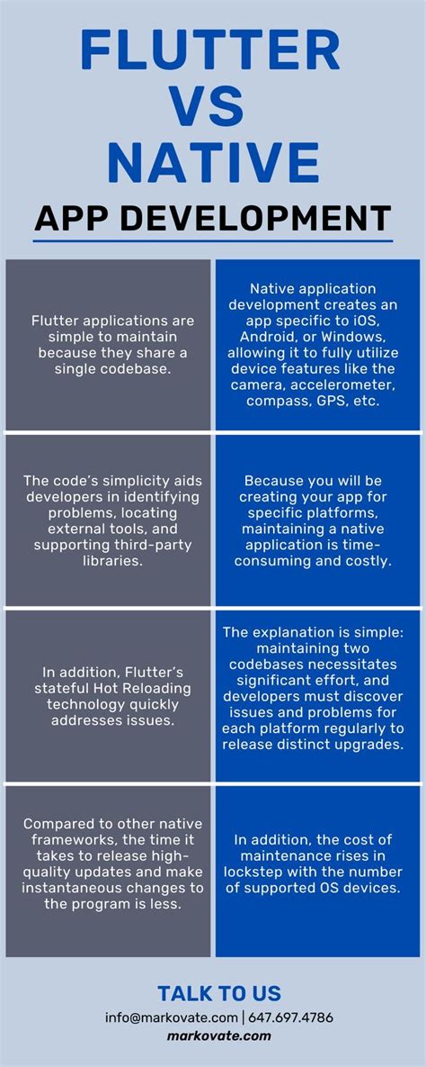 Flutter Vs Native Will Flutter Replace Native Apps In 2022