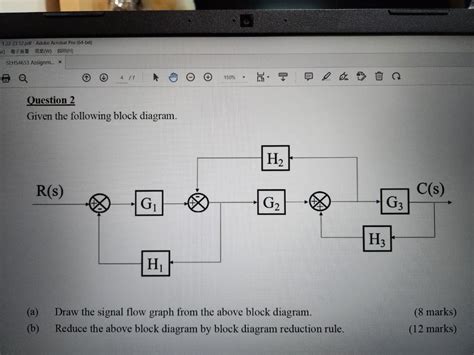Solved Question 2 Given The Following Block Diagram A