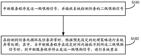 method and device for detecting and processing system faults eureka